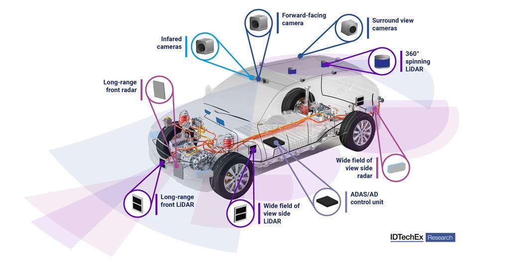 LiDAR offering ‘Seismic shift’ in autonomous driving | UK ...