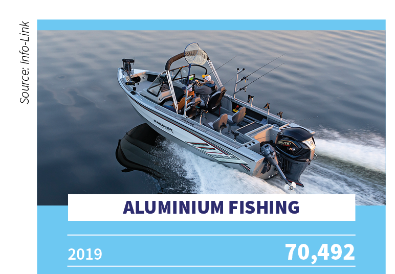 Aluminium boat market primed for recovery | USA | International Boat ...