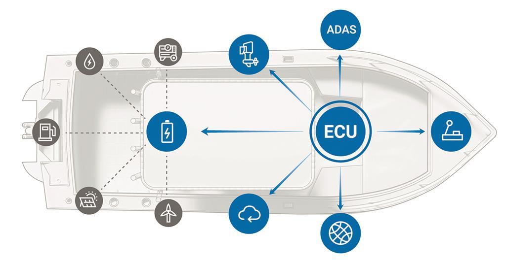 Electric outboards, thrusters and pods | Outboard engines ...