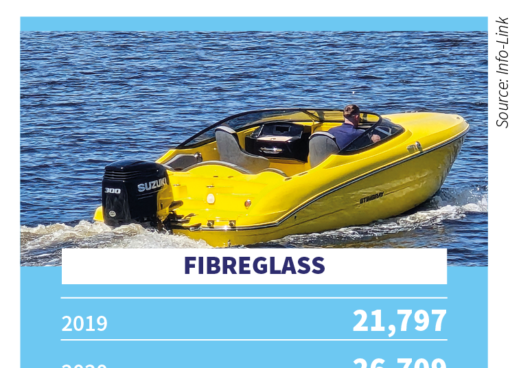 Fibreglass: Building for the future | USA | International Boat Industry