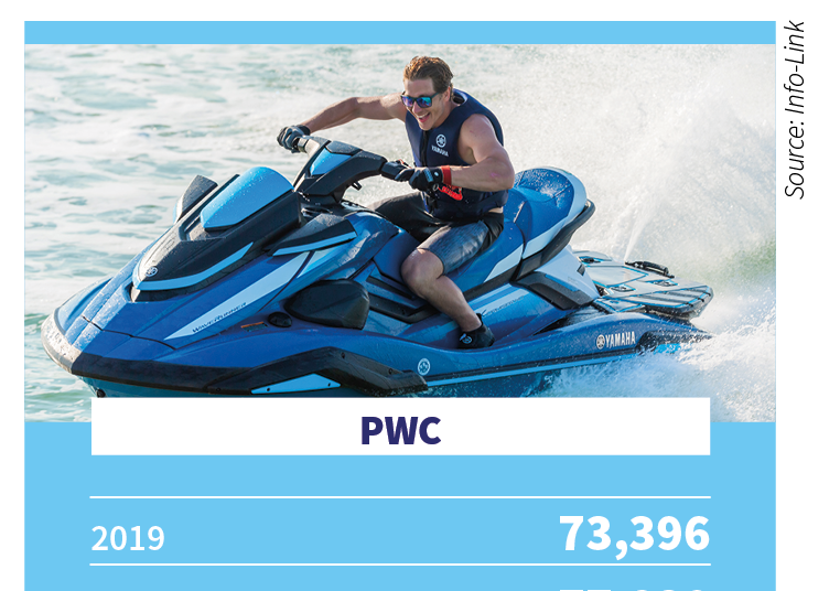 PWC: Go fish | USA | International Boat Industry