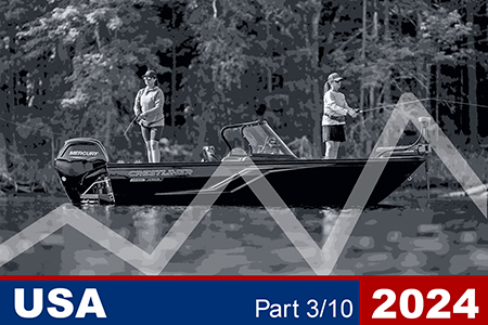 Aluminium boat market primed for recovery | USA | International Boat ...