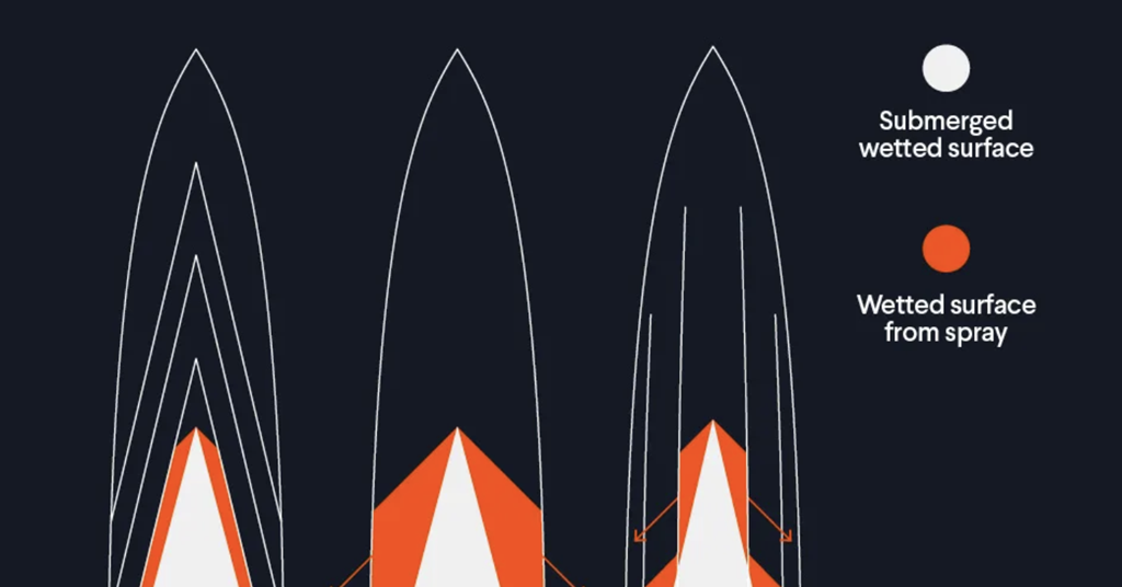 Hull design: Shape first, power second | Foiling | International Boat ...