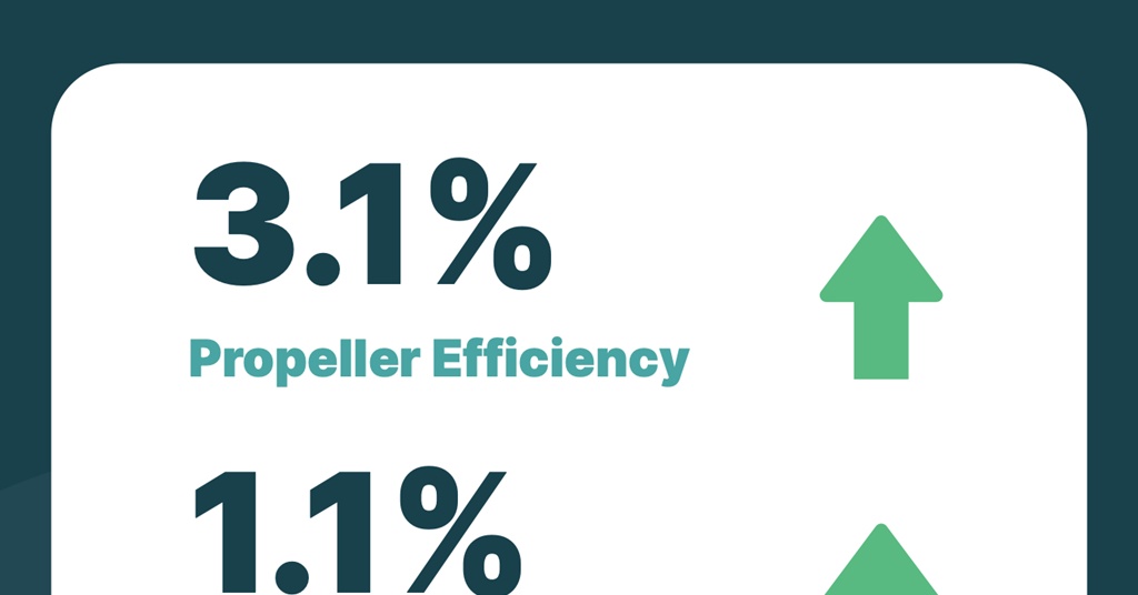 New propeller boss cap is 5% more efficient thanks to…. holes | Battery ...