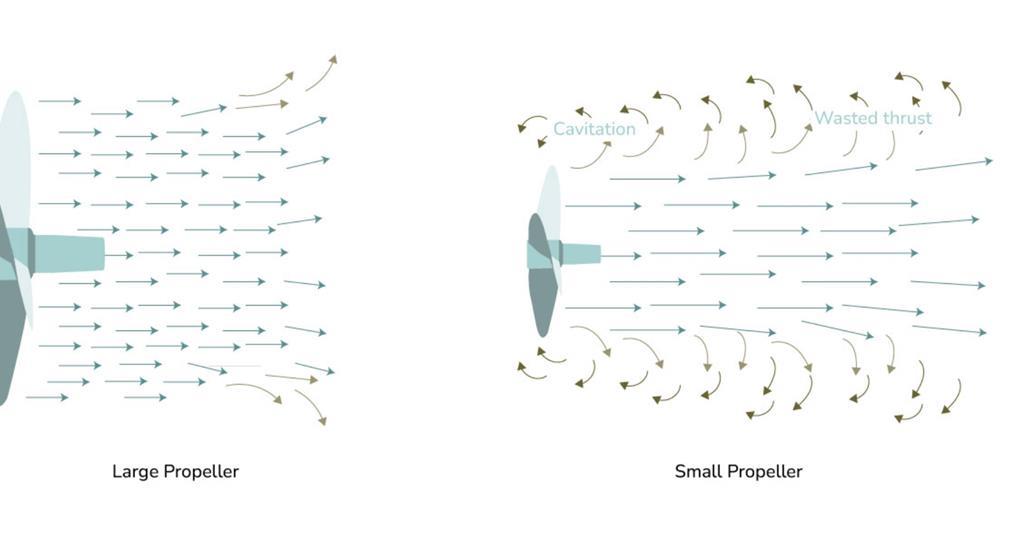 New high torque e-motor for displacement boats | Propellers ...