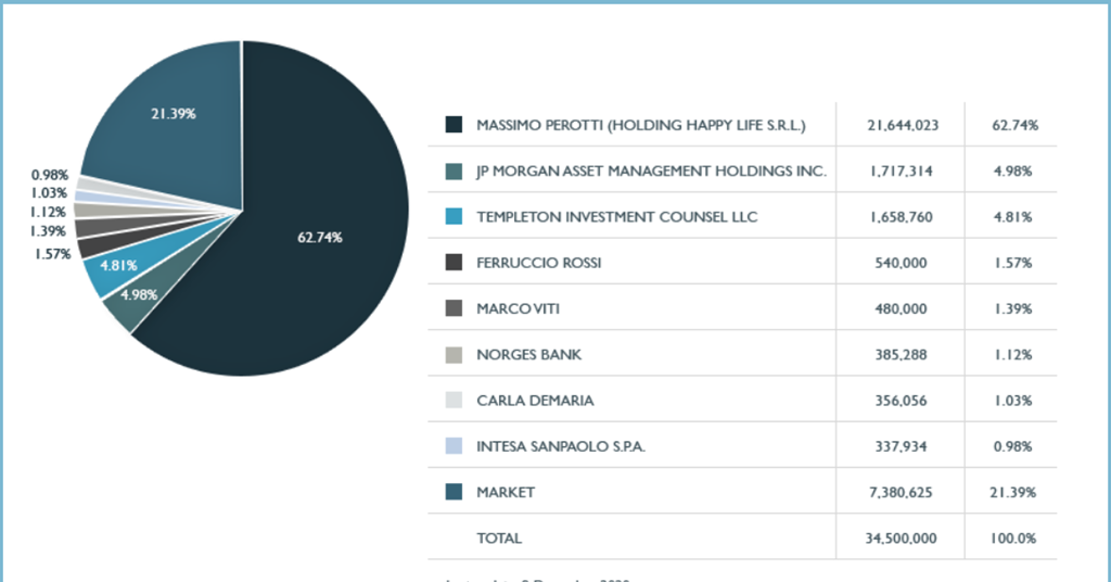 Sanlorenzo shareholders approve €10million dividend | News ...