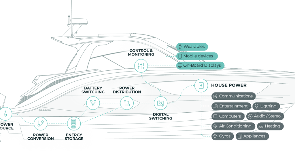 Navico looks to ease integration of boating systems, OEMs | News ...