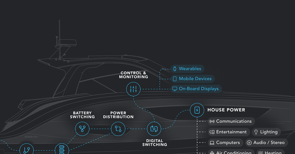 Navico looks to ease integration of boating systems, OEMs | News ...