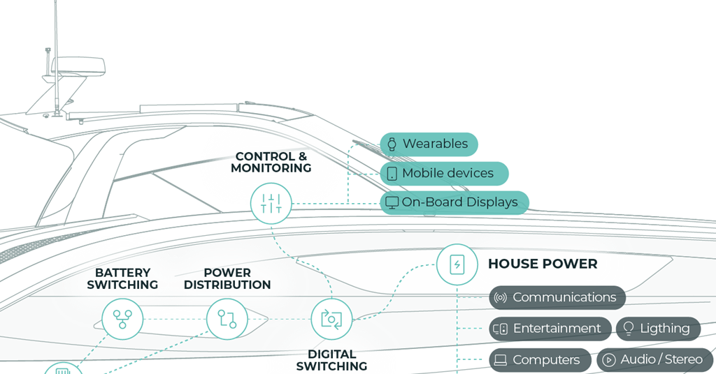 Navico looks to ease integration of boating systems, OEMs | News ...