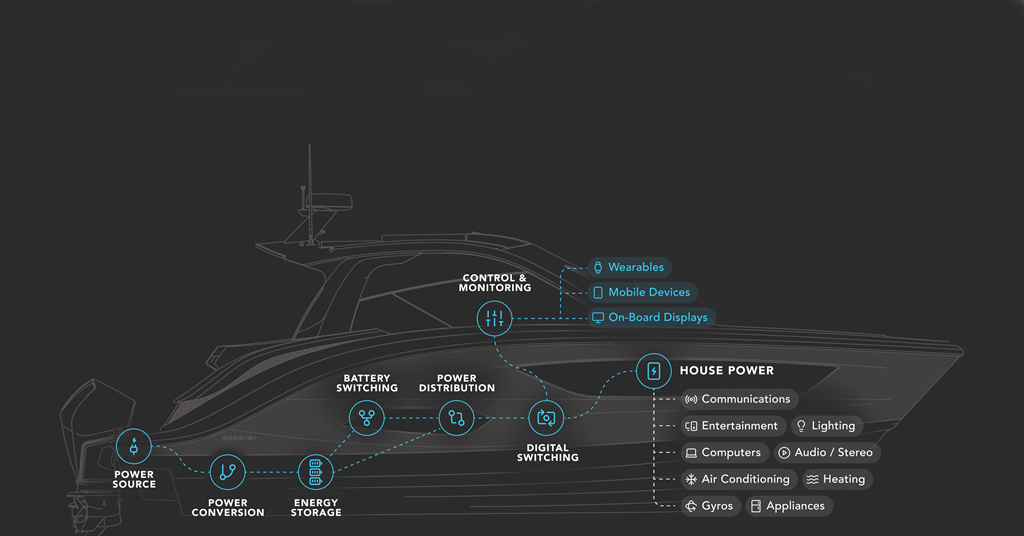 Navico looks to ease integration of boating systems, OEMs | News ...