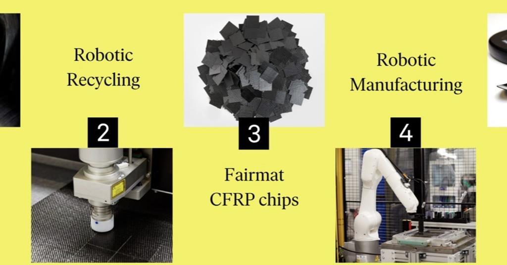 Recycling carbon fibre into new composites | Green Technologies ...