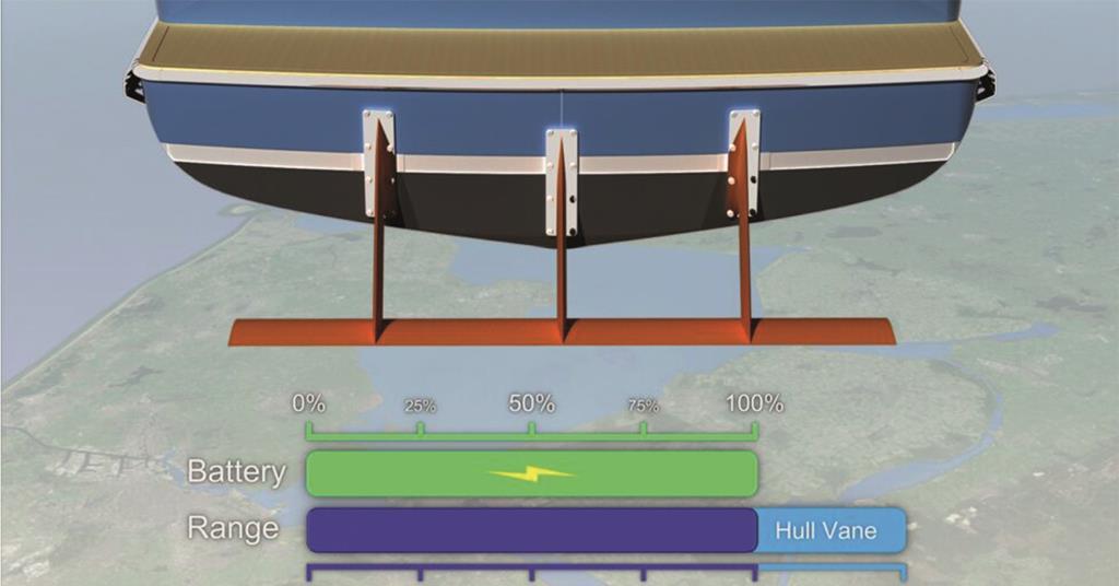 Electric Propulsion | Sector Spotlight | Propellers | International ...