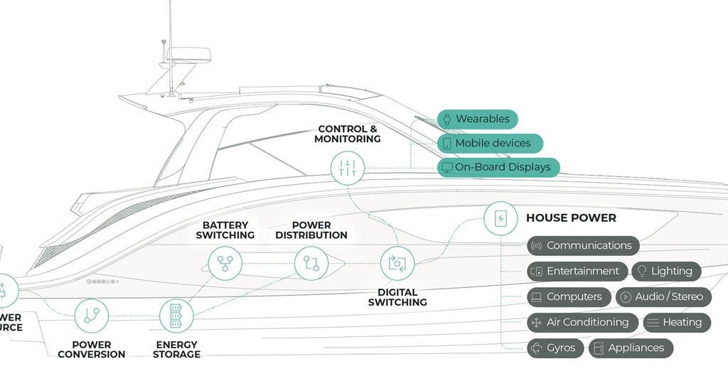 Navigation Electronics | Feature | International Boat Industry