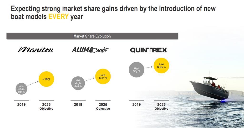 BRP aims for marine revenues of $1bn by 2025 with Ghost engine launch ...