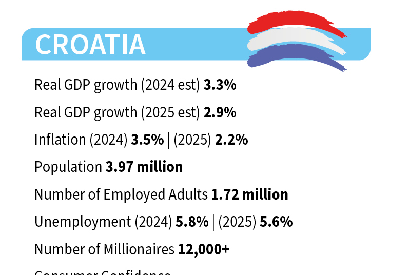 Charter figures disappoint but industry remains optimistic about ...