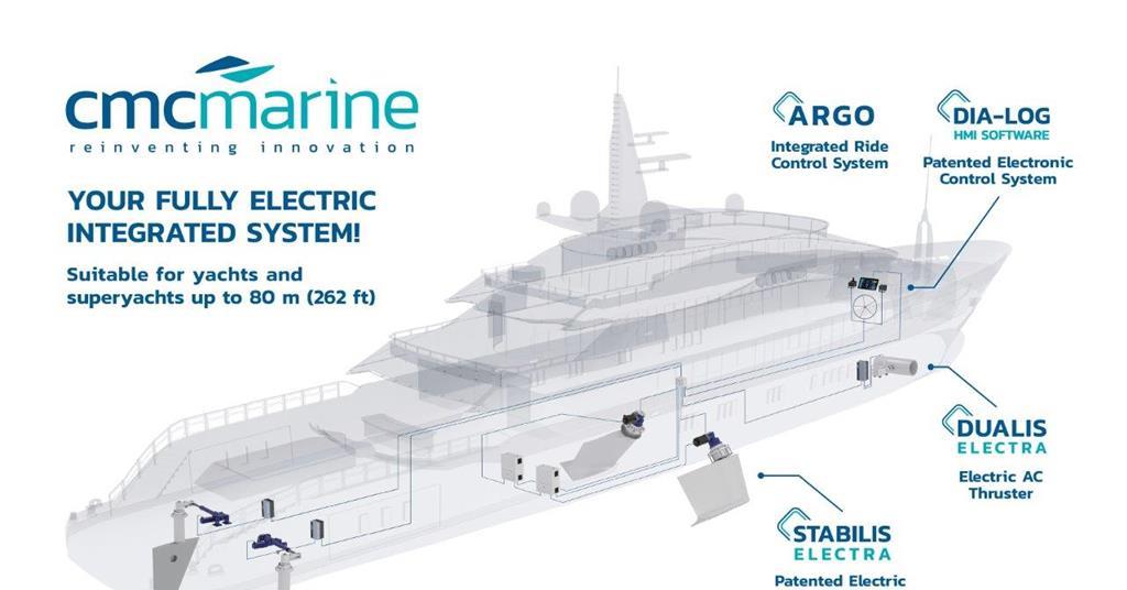 CMC Marine signs deal with Italian gyroscope specialist | News ...