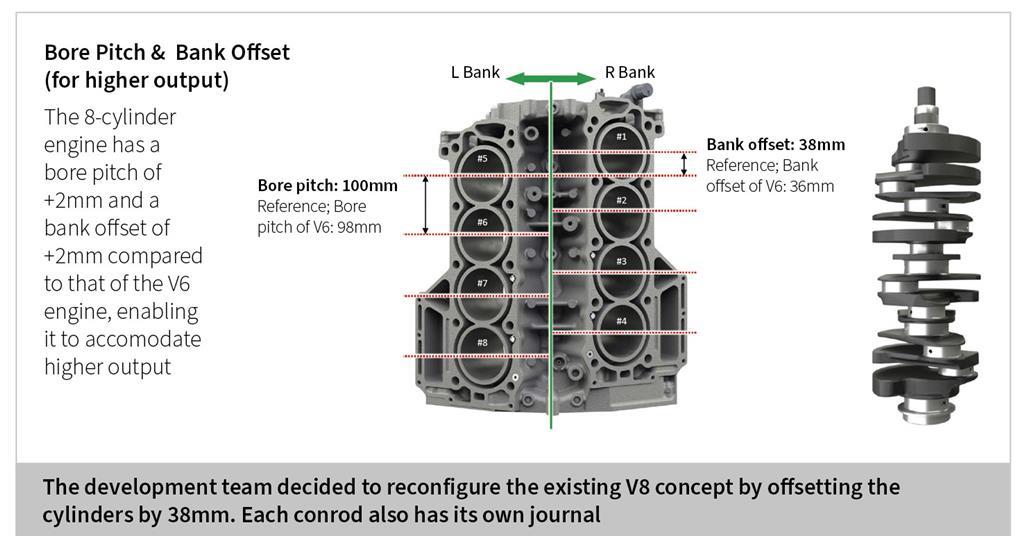 Honda reinvents the V8 | Outboard engines | International Boat Industry