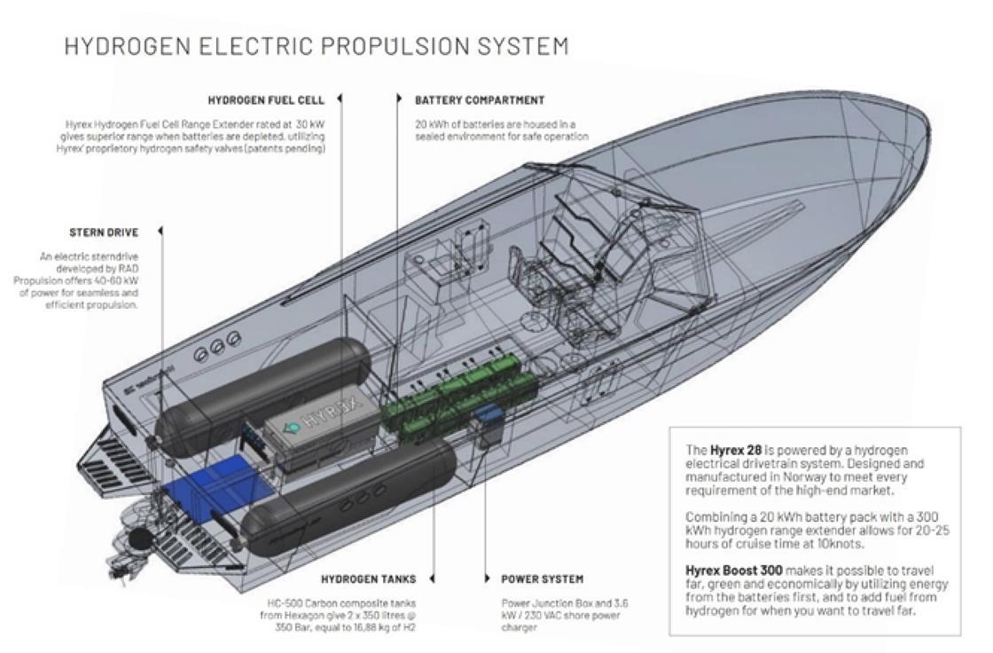 RAD Propulsion partners with Hyrex on new electric boat | News | International Boat Industry