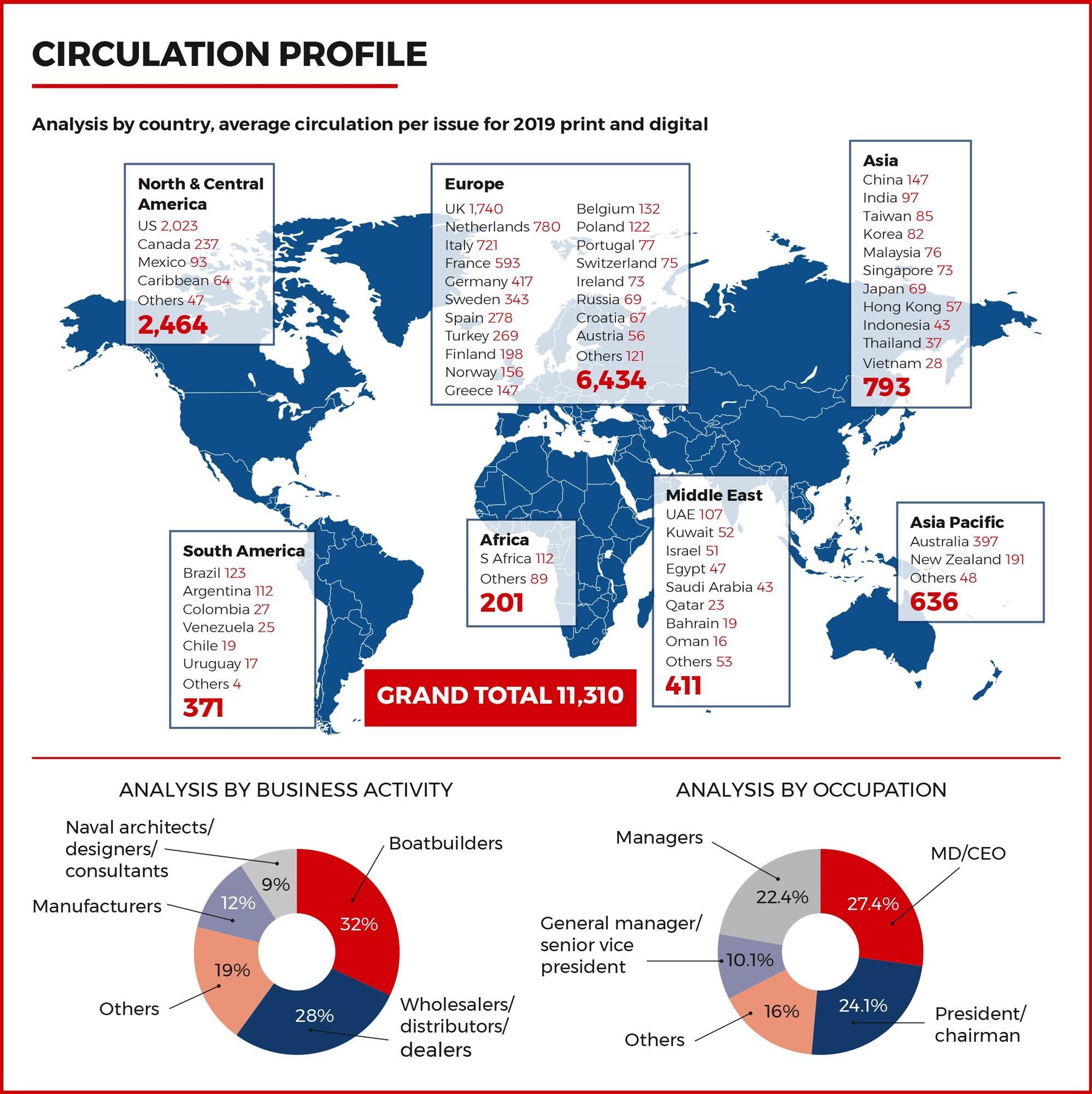 50 Years of Insight | Article | International Boat Industry