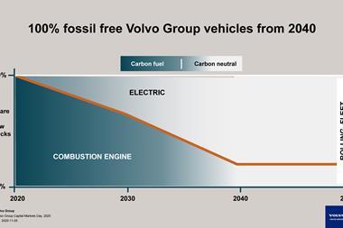 Volvo outlines path towards zero-emission products | News ...